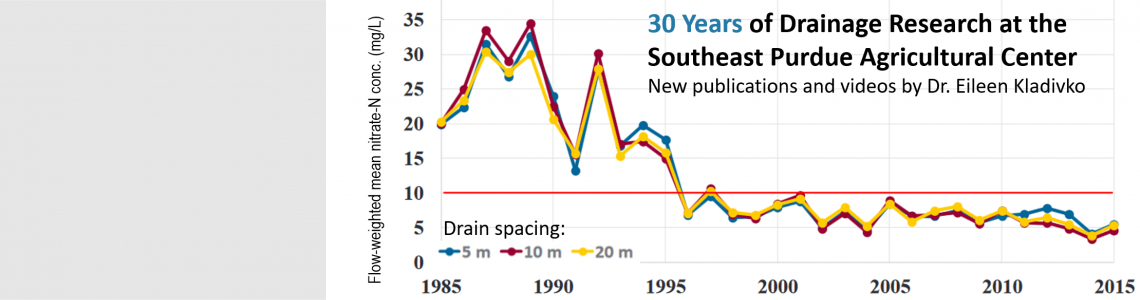 Transforming Drainage – Managing Water for Tomorrow's Agriculture